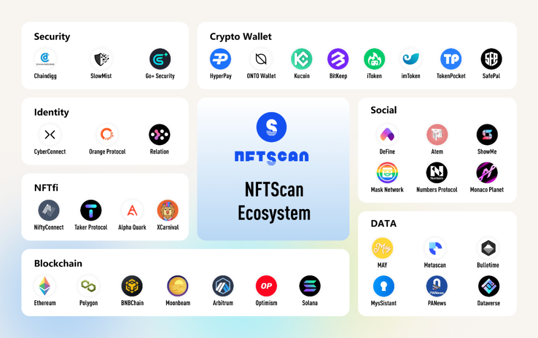NFTScan 开发者平台推出 Pro API 商业化服务 | 登链社区 | 区块链技术社区