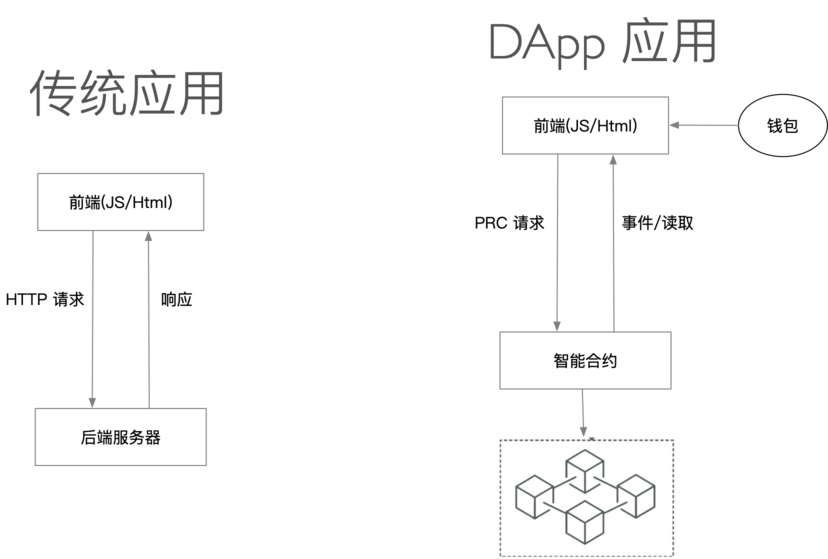 以太坊核心概念 | Decert.me